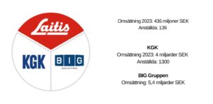 Laitis idag - Laitis